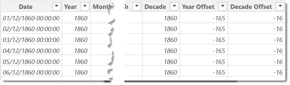 Power BI - Calculation Groups aren't scary - Hat Full of Data
