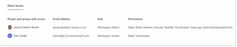 Microsoft Fabric - Direct Lake and User Permissions - Hat Full of Data
